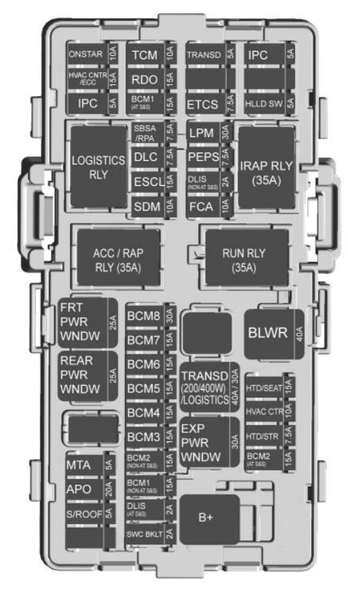 2016 G4 Chevrolet Spark fuse box diagram - StartMyCar