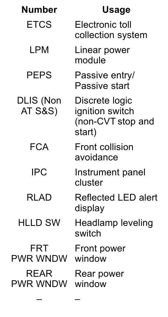 2016 G4 Chevrolet Spark fuse box diagram - StartMyCar