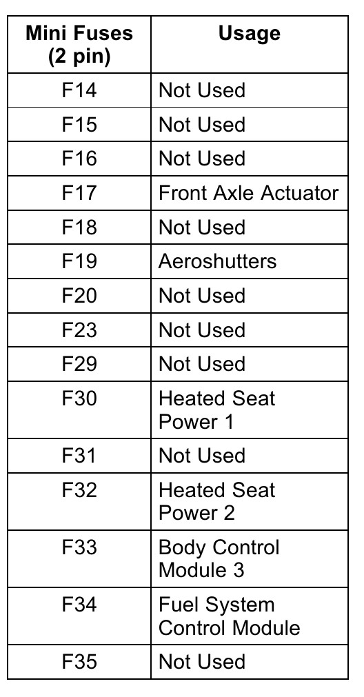 2016 GMC Canyon fuse box diagram - StartMyCar