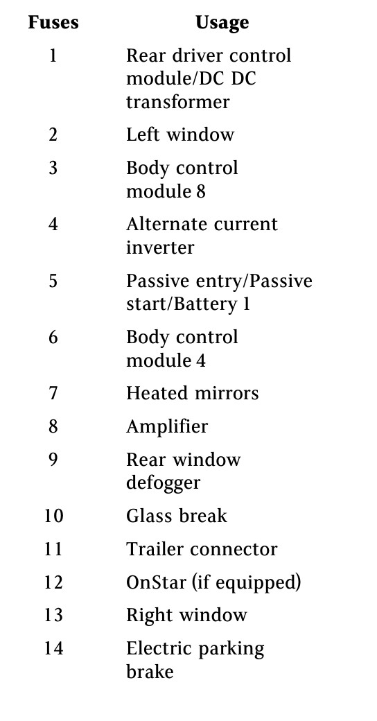2018 Cadillac ATS fuse box diagram - StartMyCar