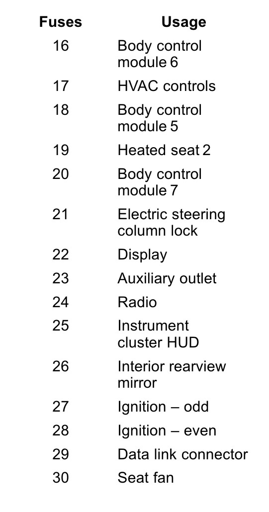 2018 Chevrolet Corvette fuse box diagram - StartMyCar