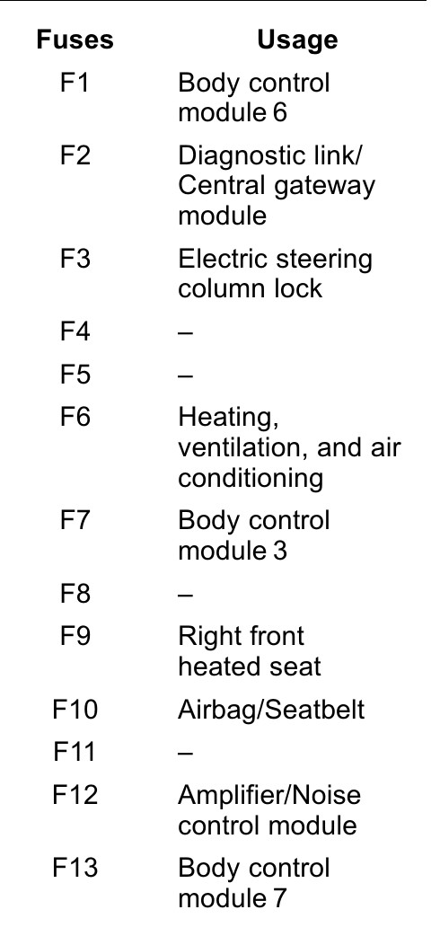 2019 Chevrolet Blazer fuse box diagram - StartMyCar