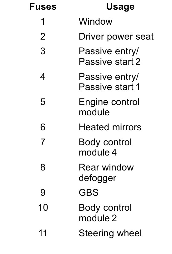 2019 Chevrolet Corvette fuse box diagram - StartMyCar