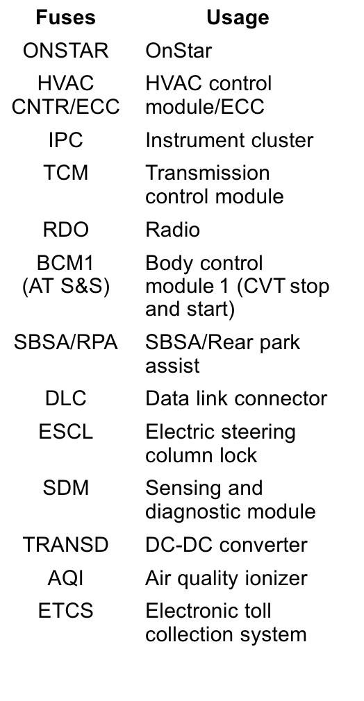 2019 Chevrolet Spark fuse box diagram - StartMyCar