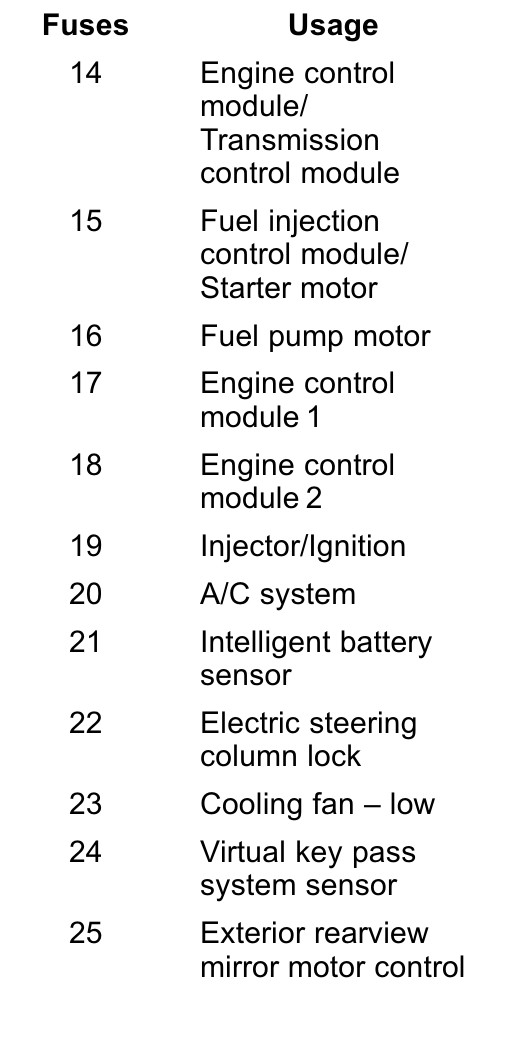 2019 Chevrolet Spark fuse box diagram - StartMyCar