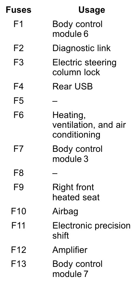 2019 Chevrolet Traverse fuse box diagram - StartMyCar