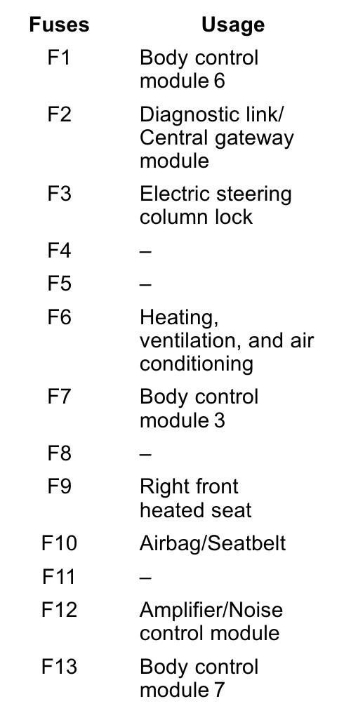 2020 Chevrolet Blazer fuse box diagram - StartMyCar