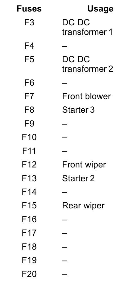 2020 Chevrolet Blazer fuse box diagram - StartMyCar