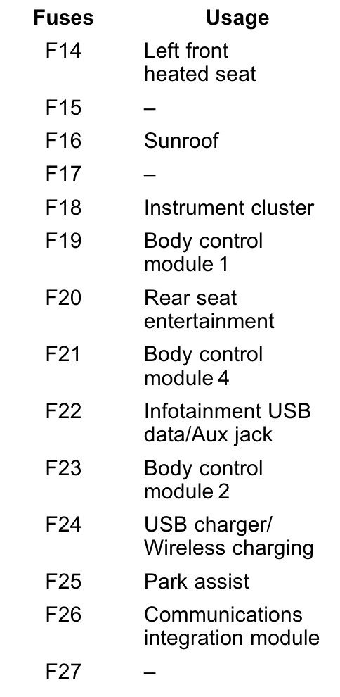 2020 Chevrolet Blazer fuse box diagram - StartMyCar