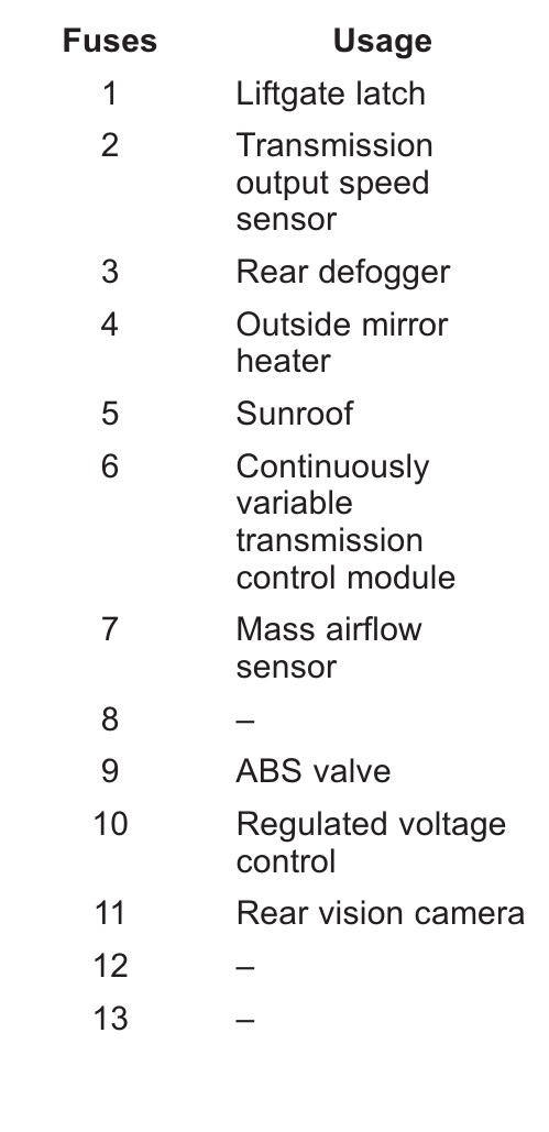 2020 Chevrolet Spark fuse box diagram - StartMyCar