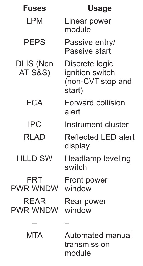 2020 Chevrolet Spark fuse box diagram - StartMyCar