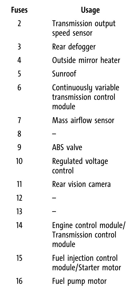 2021 Chevrolet Spark fuse box diagram - StartMyCar