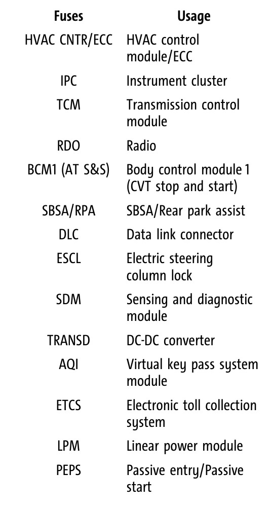 2021 Chevrolet Spark fuse box diagram - StartMyCar