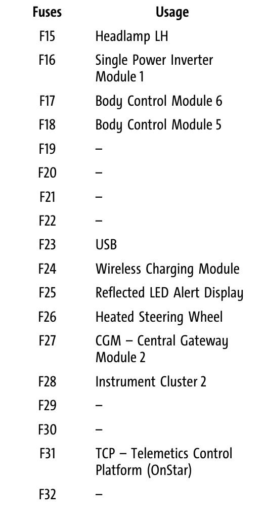 2022 Chevrolet Bolt EV fuse box diagram - StartMyCar