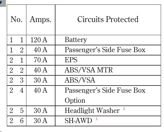 2013 Acura TL fuse box diagram - StartMyCar