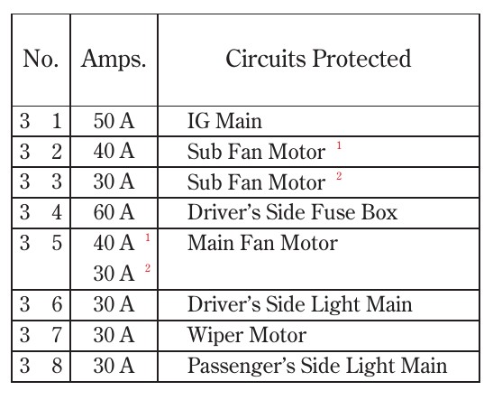 2013 Acura TL fuse box diagram - StartMyCar