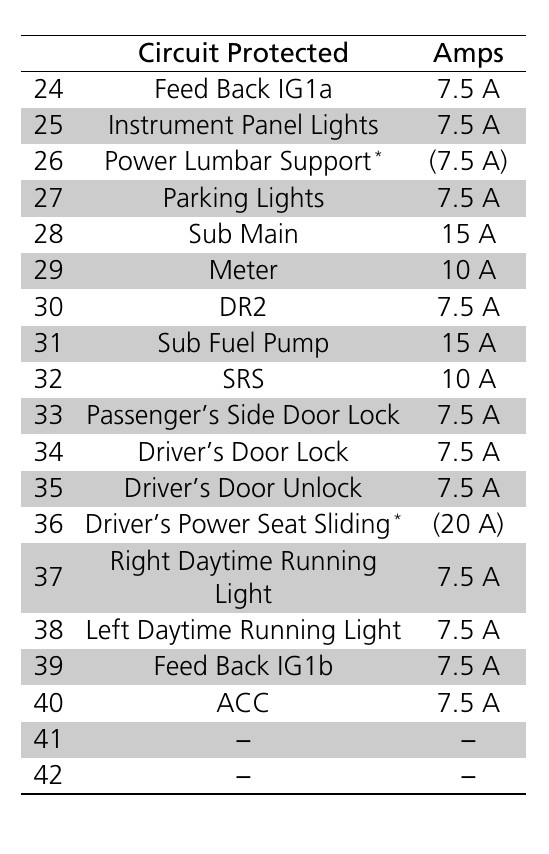 2021 Acura NSX fuse box diagram - StartMyCar