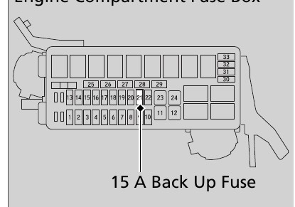 2017 Us Honda Fit fuse box diagram - StartMyCar