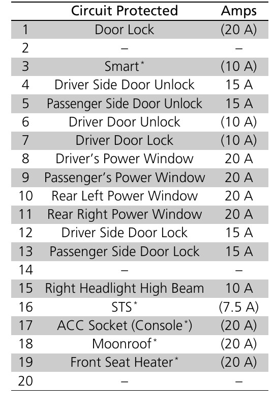 2017 Us Honda Fit fuse box diagram - StartMyCar