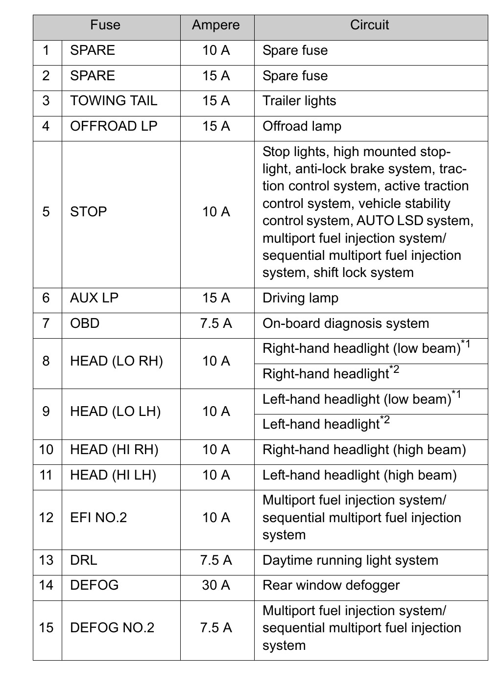 2009 Toyota FJ Cruiser fuse box diagram - StartMyCar