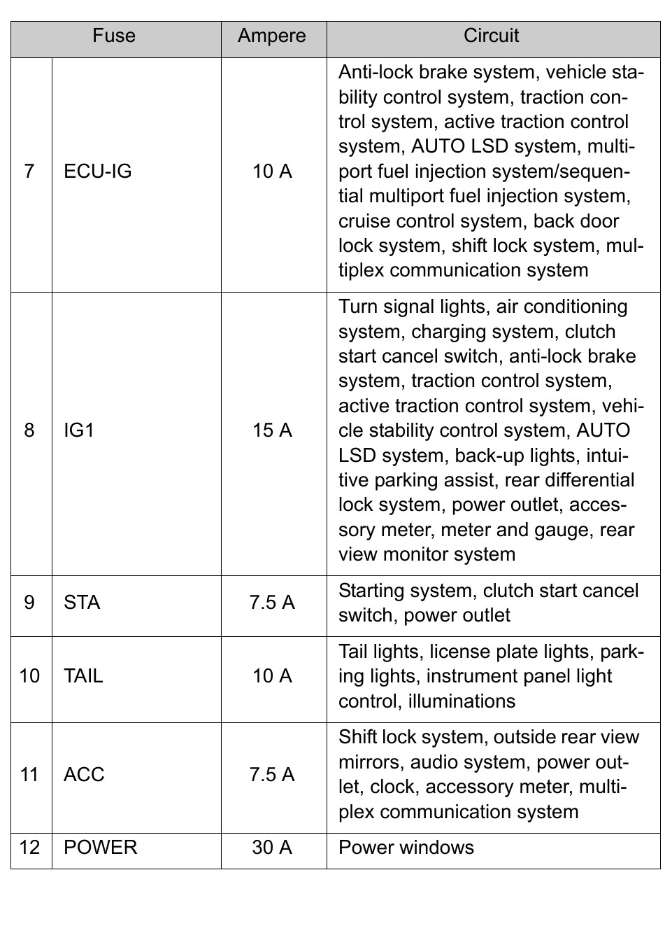 2009 Toyota FJ Cruiser fuse box diagram - StartMyCar