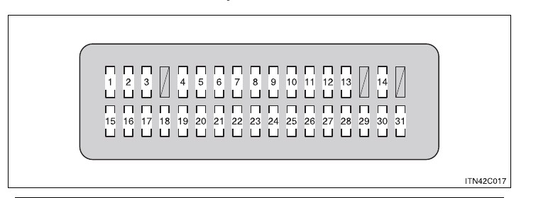 2008 Toyota Land Cruiser fuse box diagram - StartMyCar