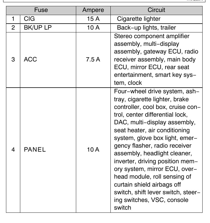 2008 Toyota Land Cruiser fuse box diagram - StartMyCar