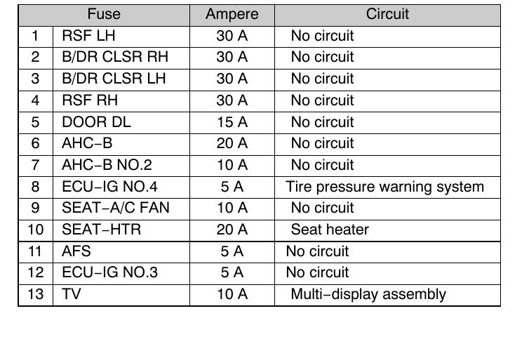 2008 Toyota Land Cruiser fuse box diagram - StartMyCar