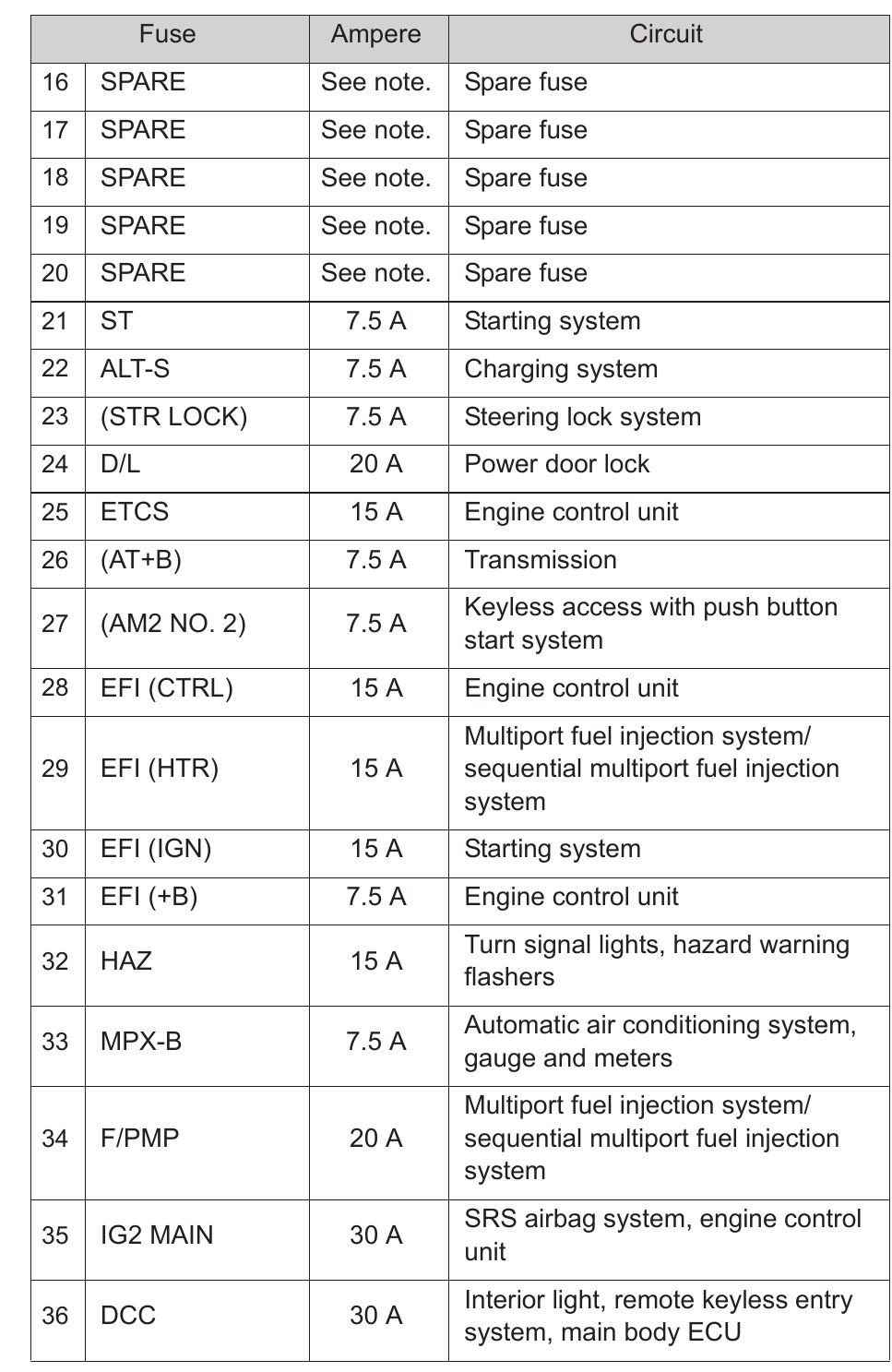 2015 Scion FR-S fuse box diagram - StartMyCar