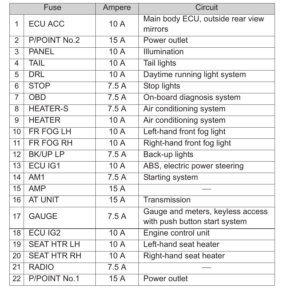 2015 Scion Fr S Fuse Box Diagram Startmycar