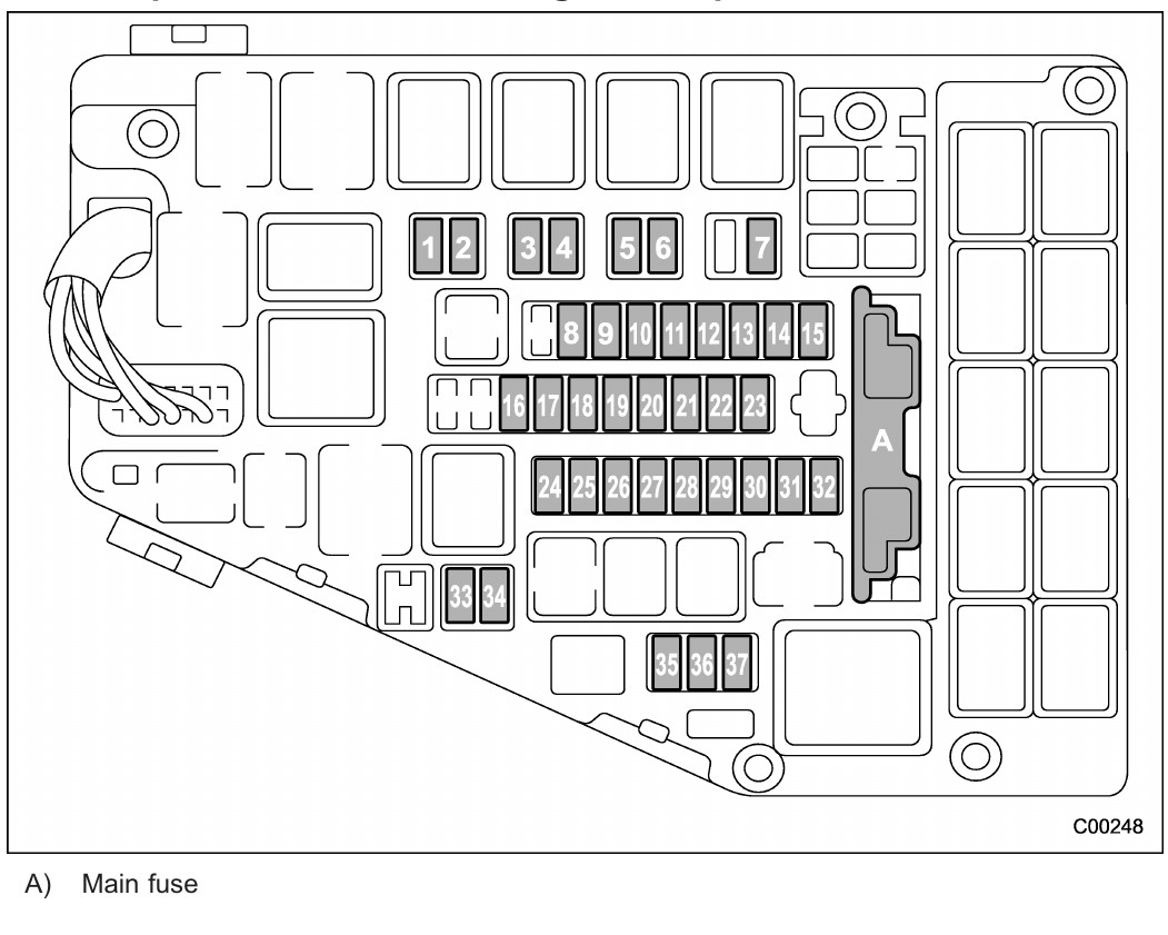 2015 2.5i,2.5i premium,2.5i limited,3.6r Limited Subaru Outback fuse ...