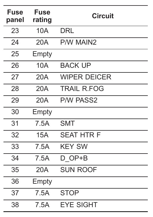 2015 Subaru Outback 2.5i,2.5i premium,2.5i limited,3.6r Limited fuse ...
