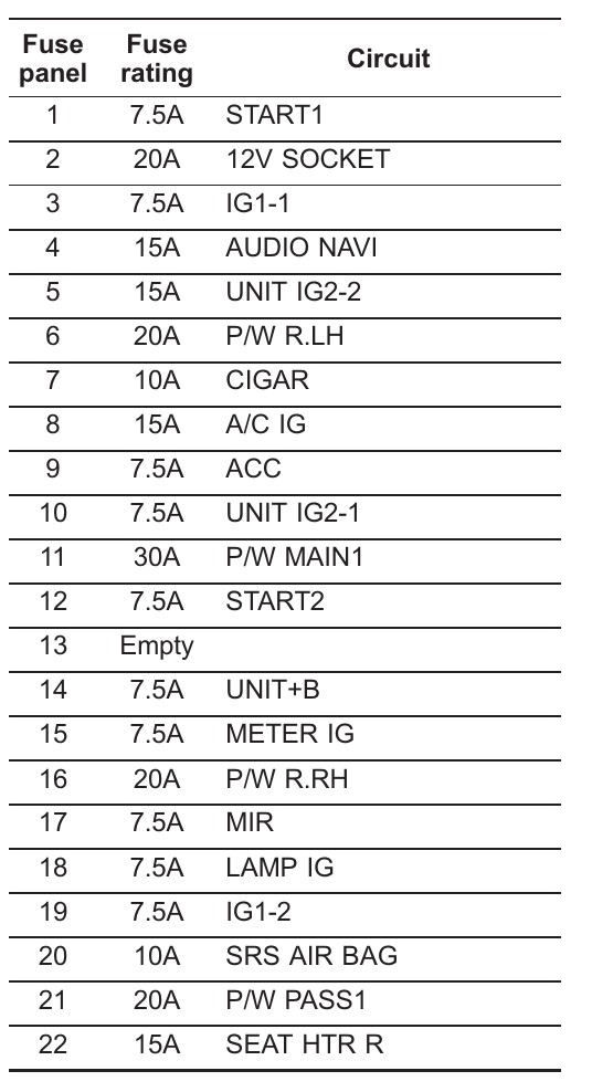2015 2.5i,2.5i premium,2.5i limited,3.6r Limited Subaru Outback fuse ...