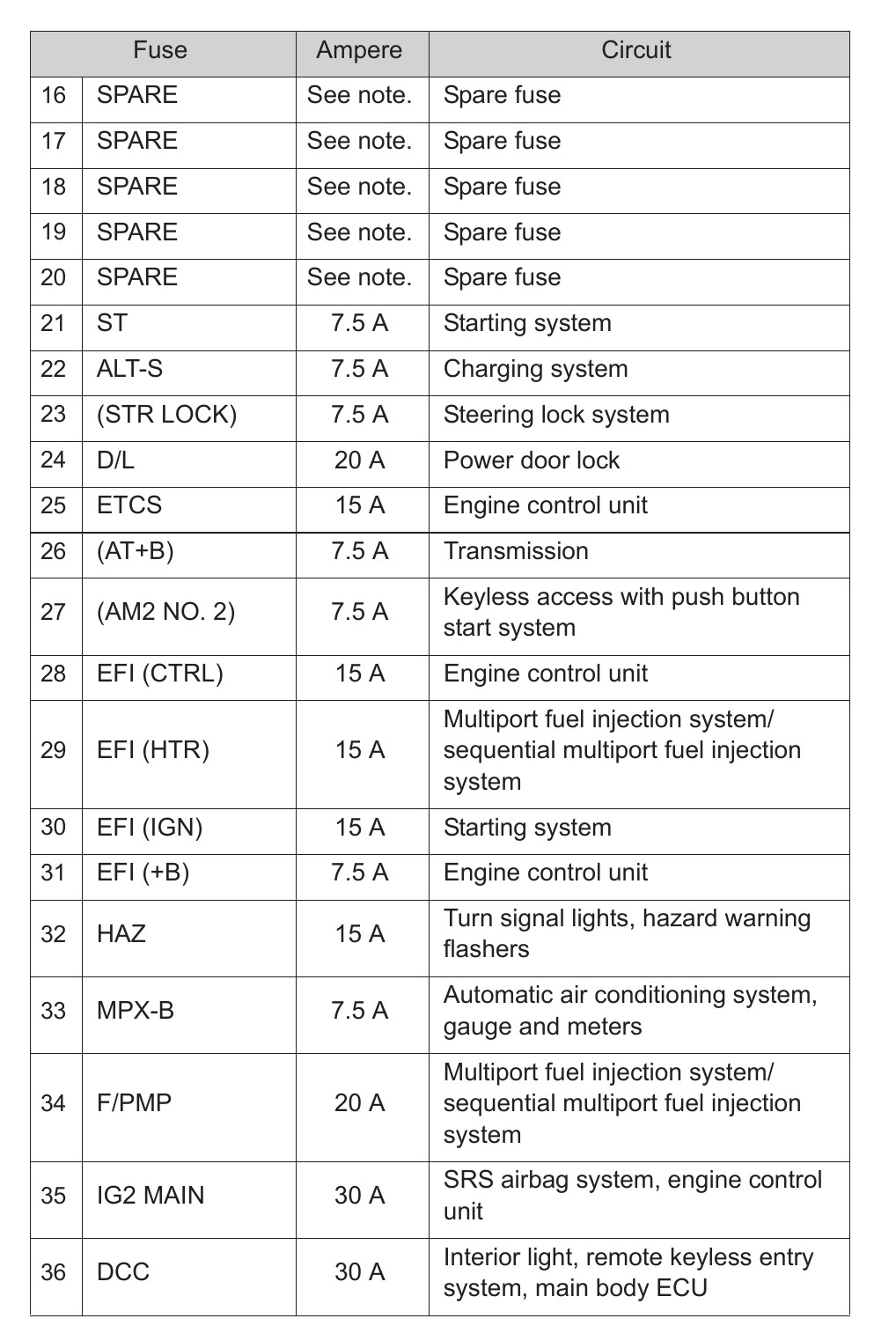 2016 Premium,limited Subaru BRZ fuse box diagram - StartMyCar