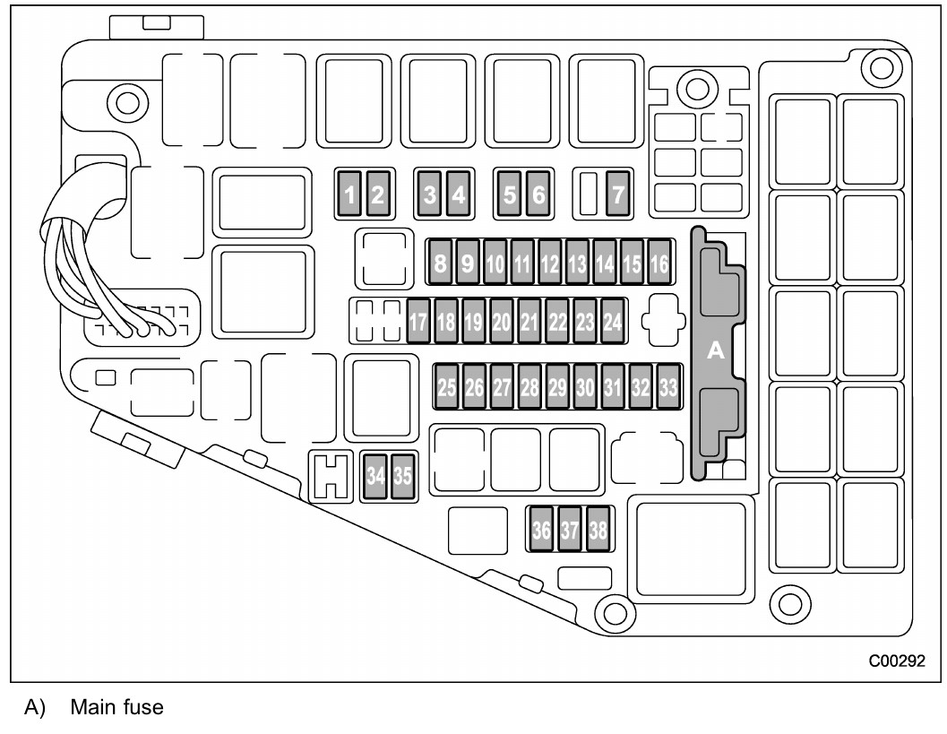 2016 2.5i,2.5i premium,2.5i limited,3.6r Limited Subaru Outback fuse ...