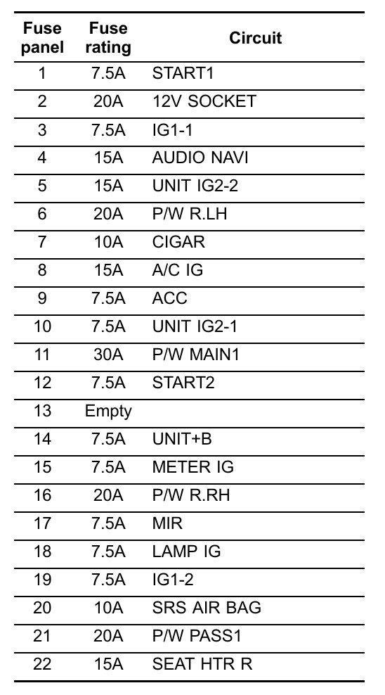 2016 2.5i,2.5i premium,2.5i limited,3.6r Limited Subaru Outback fuse ...