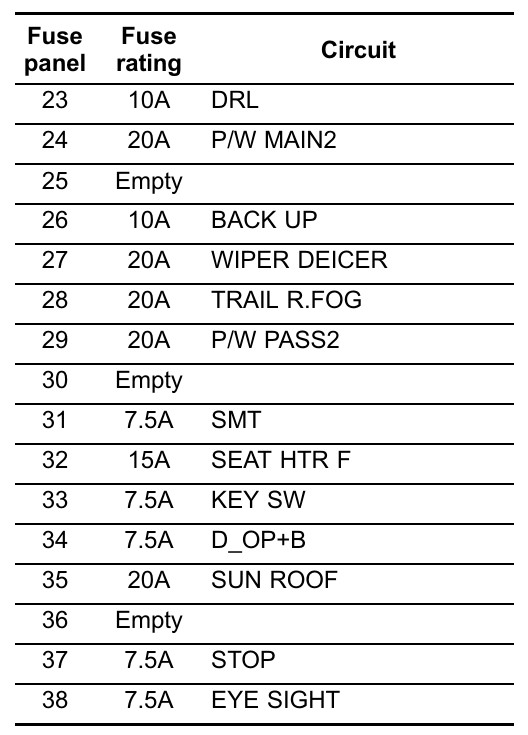 2016 2.5i,2.5i premium,2.5i limited,3.6r Limited Subaru Outback fuse ...