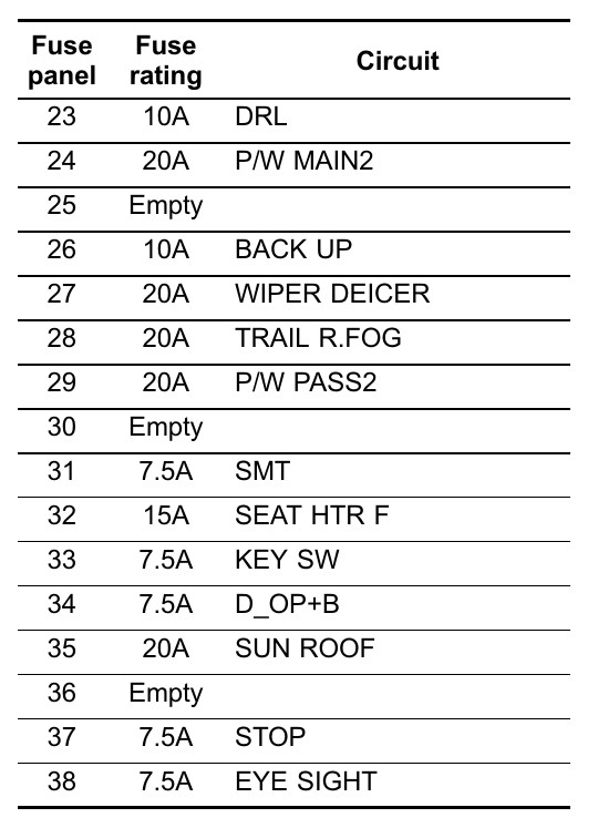 2017 2.5i,2.5i premium,2.5i sport,2.5i limited,3.6r Limited Subaru ...