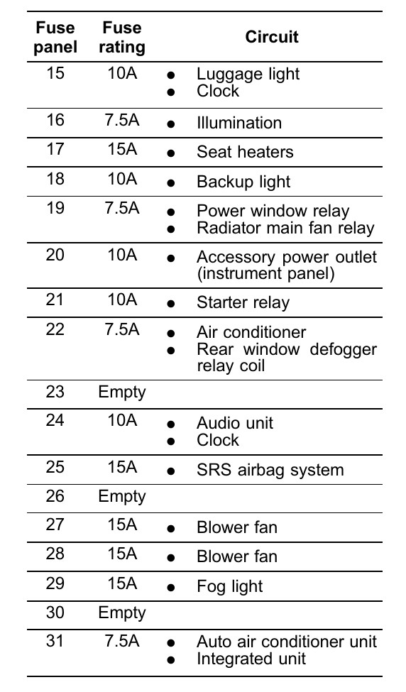 2017 2.0i,2.0i premium,2.0i Limited Subaru Crosstrek fuse box diagram ...