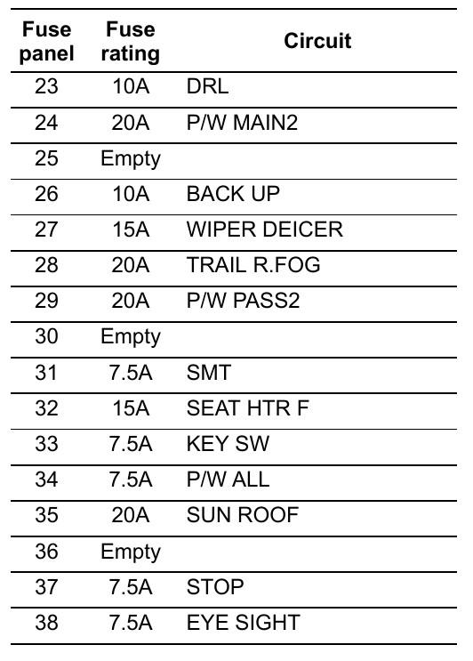 2018 2.5i,2.5i premium,2.5i limited,2.5i touring,3.6r limited,3.6r ...