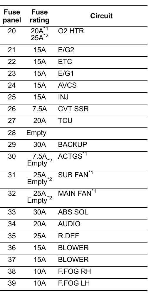 2018 2.5i,2.5i premium,2.5i limited,2.5i touring,3.6r limited,3.6r ...