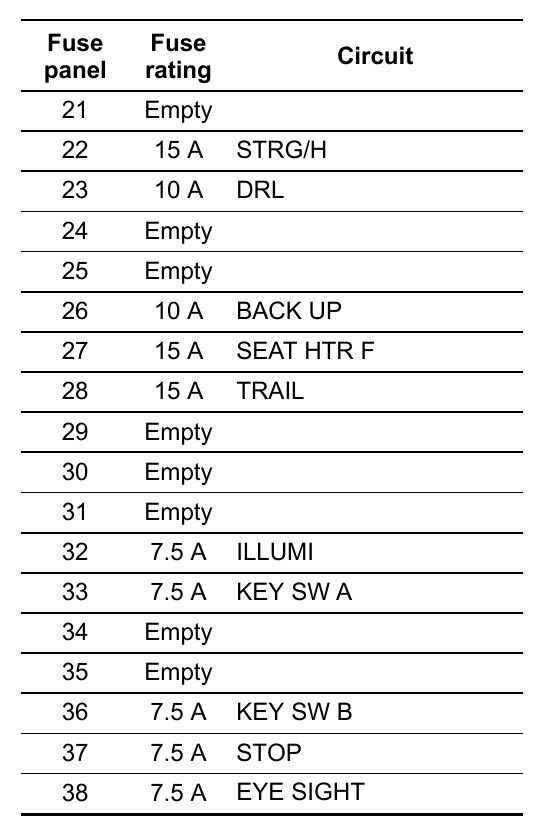 2024 Ascent,ascent Premium,ascent Limited,ascent Touring Subaru Ascent fuse box diagram - StartMyCar