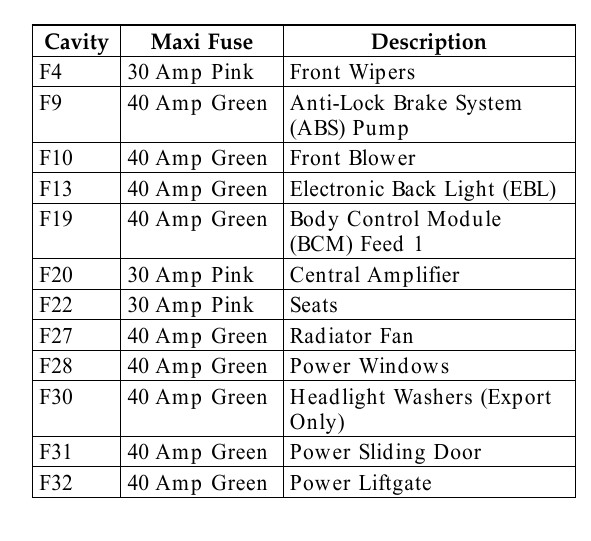 2006 C/v Dodge Caravan fuse box diagram - StartMyCar