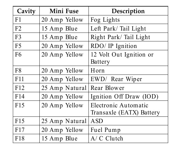 2006 C/v Dodge Caravan fuse box diagram - StartMyCar