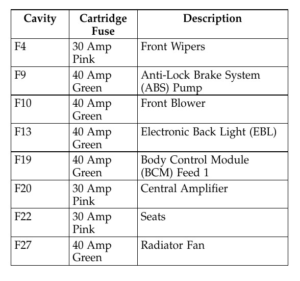 2007 C/v Dodge Caravan fuse box diagram - StartMyCar