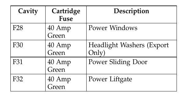 2007 C/v Dodge Caravan fuse box diagram - StartMyCar