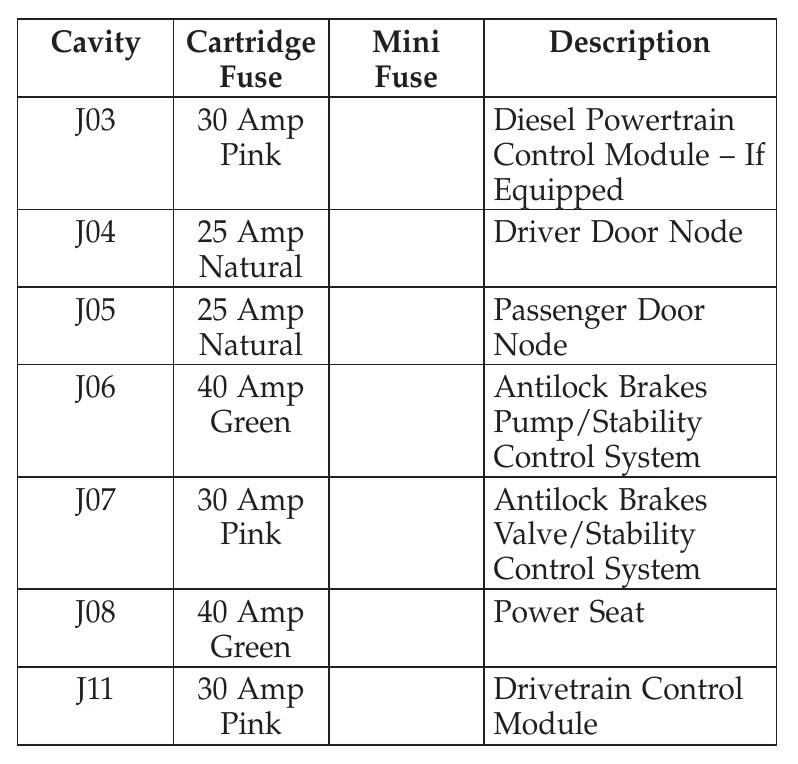 2011 RAM 3500 fuse box diagram - StartMyCar