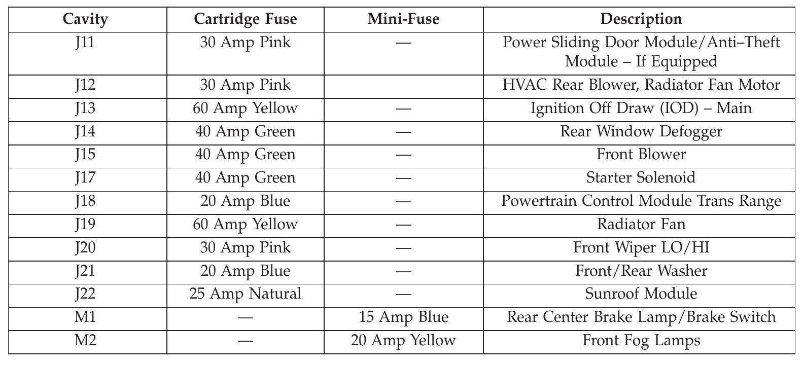 2014 Chrysler Town and Country fuse box diagram - StartMyCar
