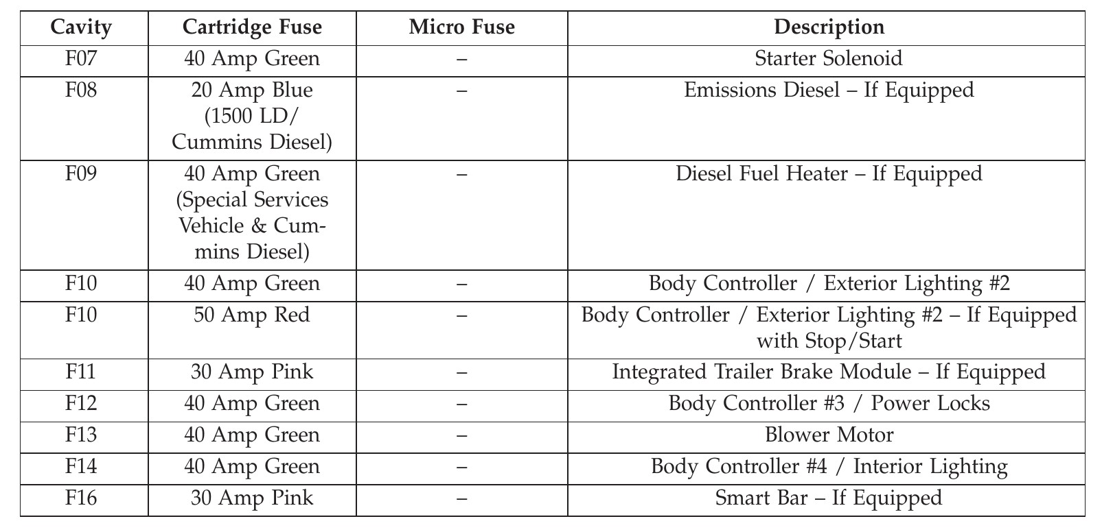 2016 Ram 2500 Fuse Box Location