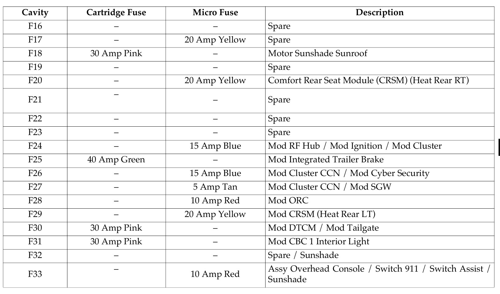 2019 All-New RAM 1500 fuse box diagram - StartMyCar